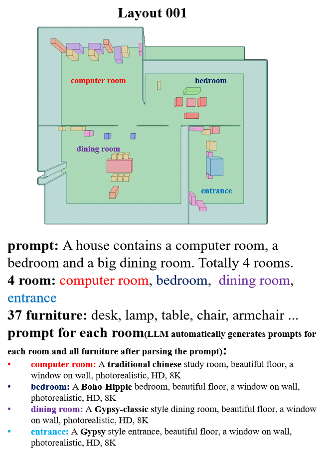 SceneLCM: End-to-End Layout-Guided Interactive Indoor Scene Generation ...