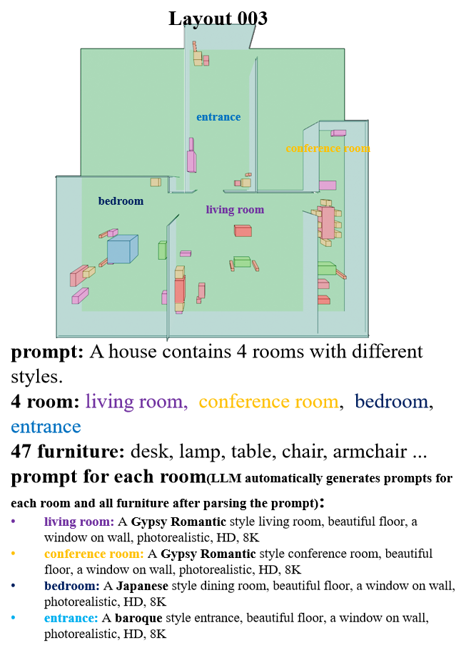 SceneLCM: End-to-End Layout-Guided Interactive Indoor Scene Generation ...