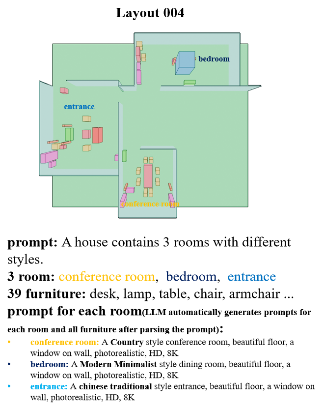 SceneLCM: End-to-End Layout-Guided Interactive Indoor Scene Generation ...